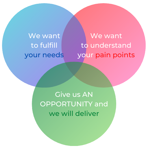 HRDF Training & Solution Services Provider | NQC Technology